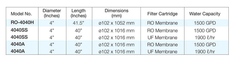 RO-4040H (Deluxe) Stainless Steel R.O System – Filter Man Supply