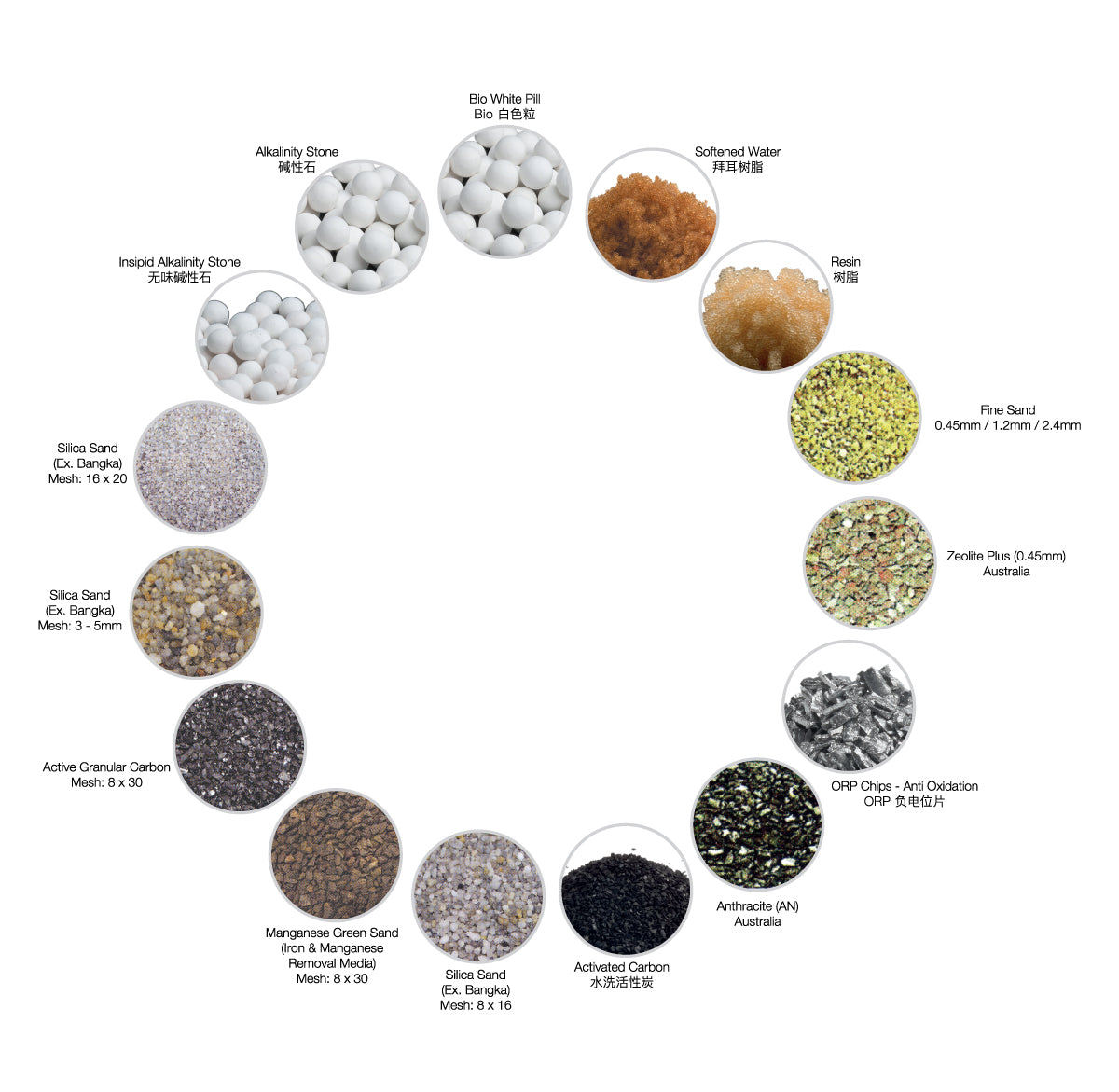 Filter Media – Filter Man Supply