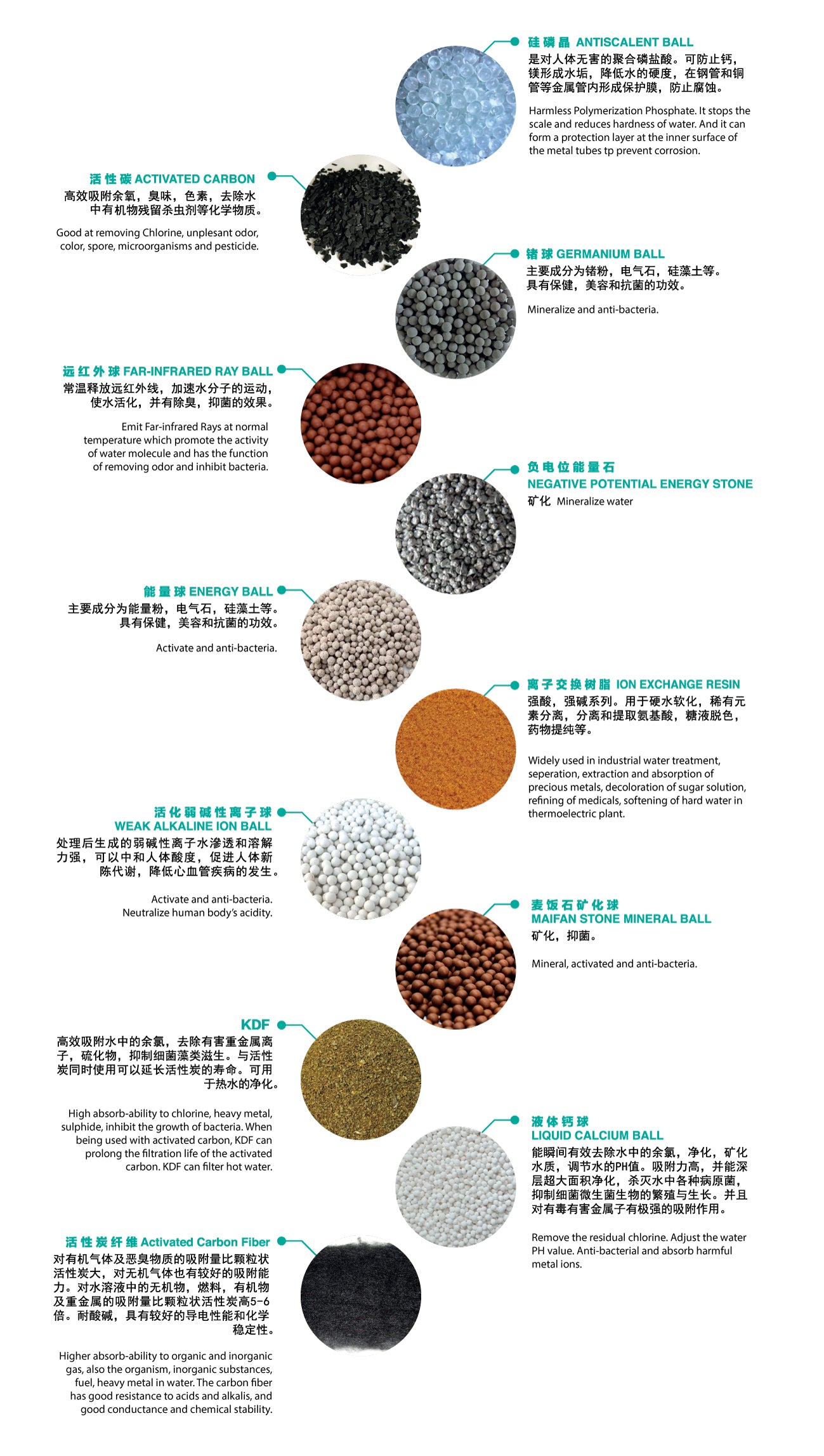 Float Valve & Filter Media – Filter Man Supply